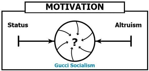 Motivation Paradigm – Right to Joy