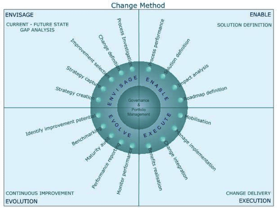 Glue Reply Change Model – Right to Joy