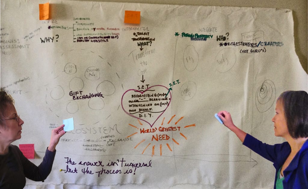 Cultivating Collaborative Conversations — Spirit-to-Spirit – Right to Joy